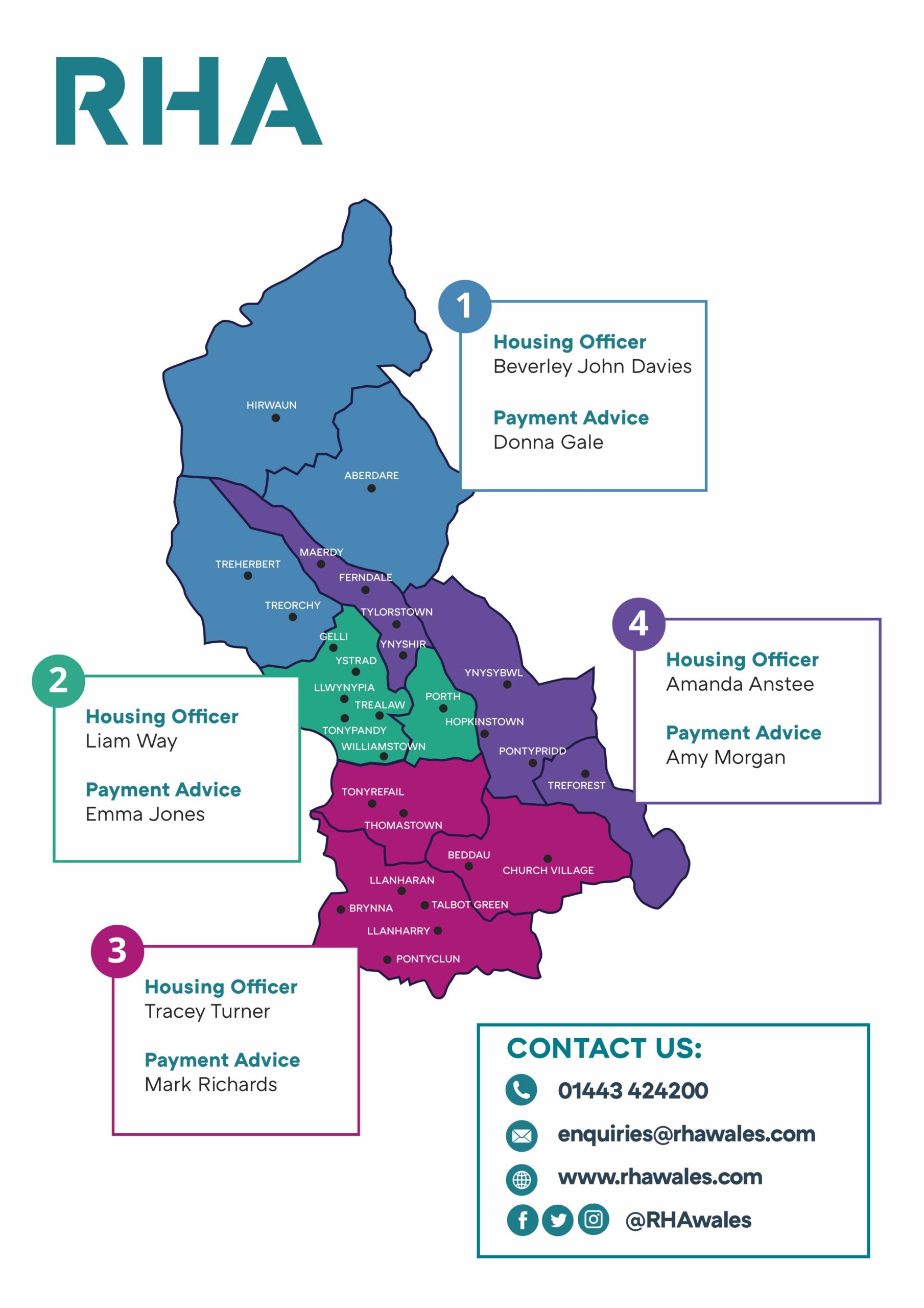 Housing officers - RHA